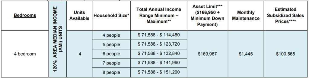 chart – Acacia Network